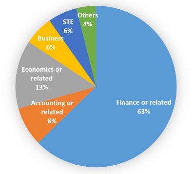 Admissions – Master of Science in Finance | Faculty of Business ...